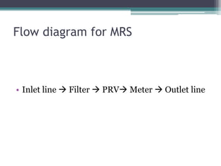 Presentation on Meter Regulating Skid(MRS) | PPTX