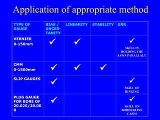Presentation on MSA by TS16949 auditors from UL India.ppt