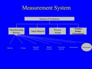 Presentation on MSA by TS16949 auditors from UL India.ppt