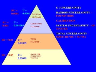 Presentation on MSA by TS16949 auditors from UL India.ppt