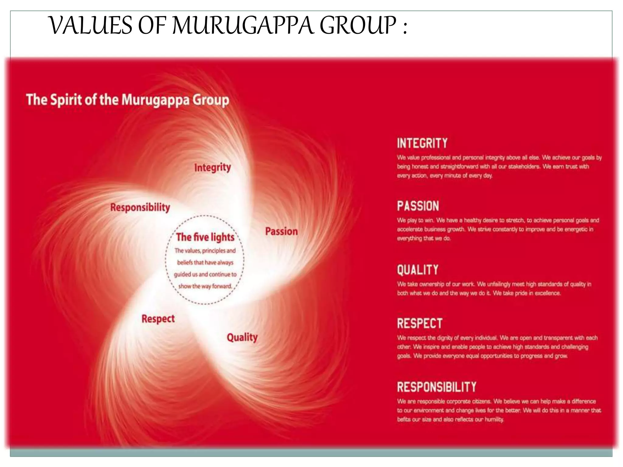 murugappa group- the complete world. | PPTX