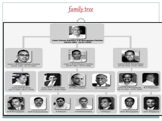 murugappa group- the complete world.