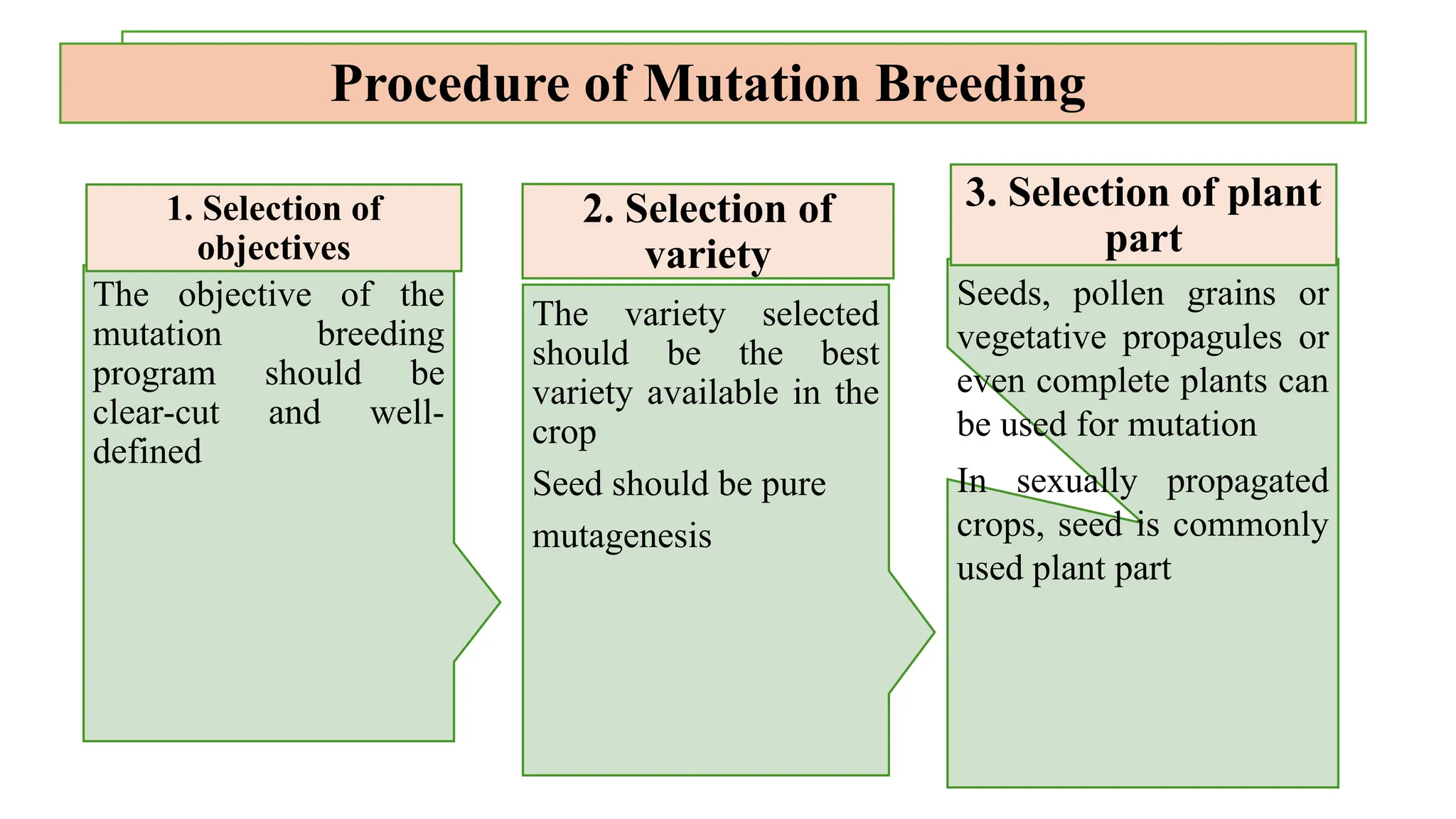 Presentation on Mutation breeding for Oligogenic and Polygenic Traits.pptx
