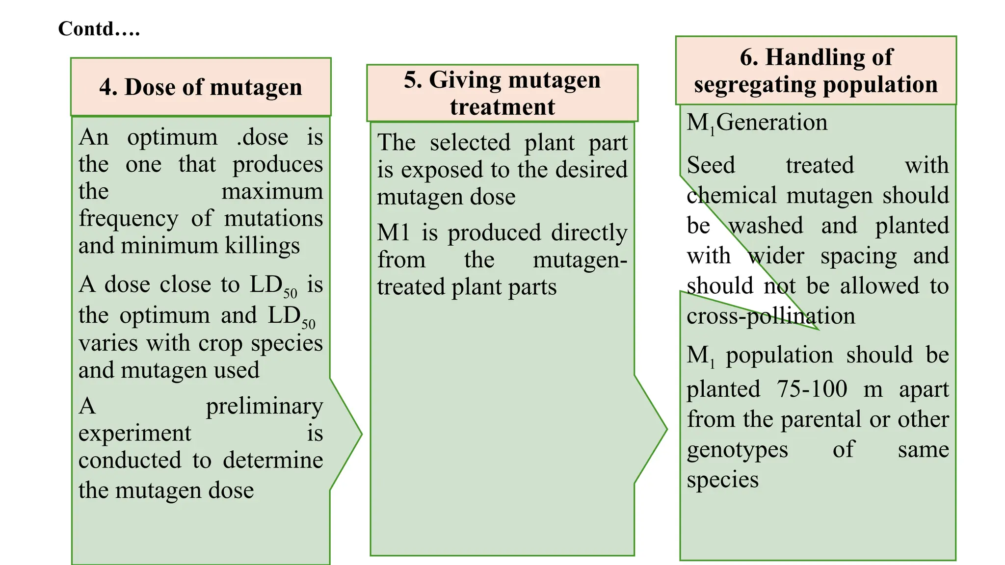 Presentation on Mutation breeding for Oligogenic and Polygenic Traits.pptx