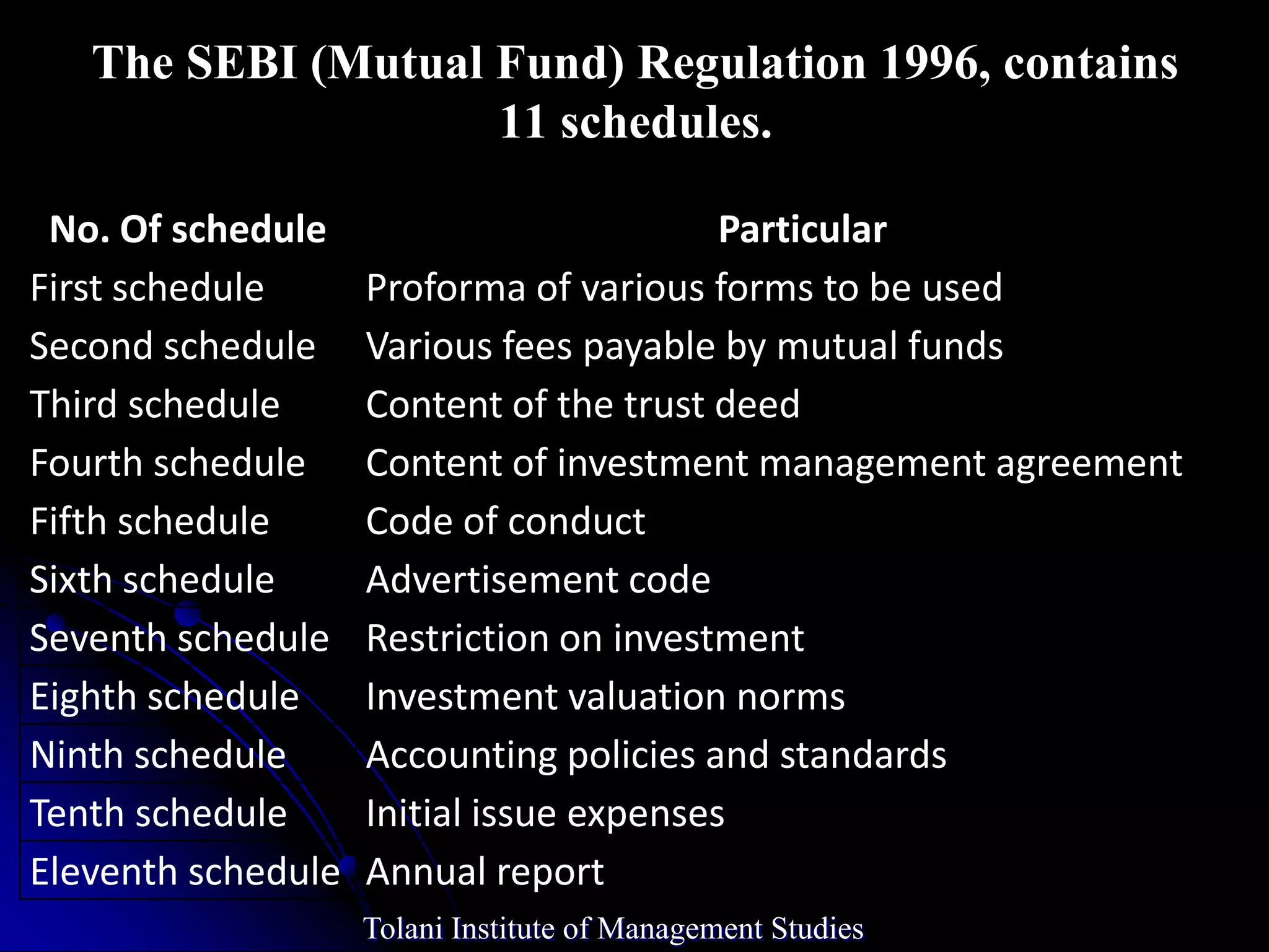 Presentation on Mutual Funds | PPTX