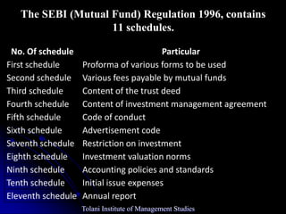 Presentation on Mutual Funds | PPTX