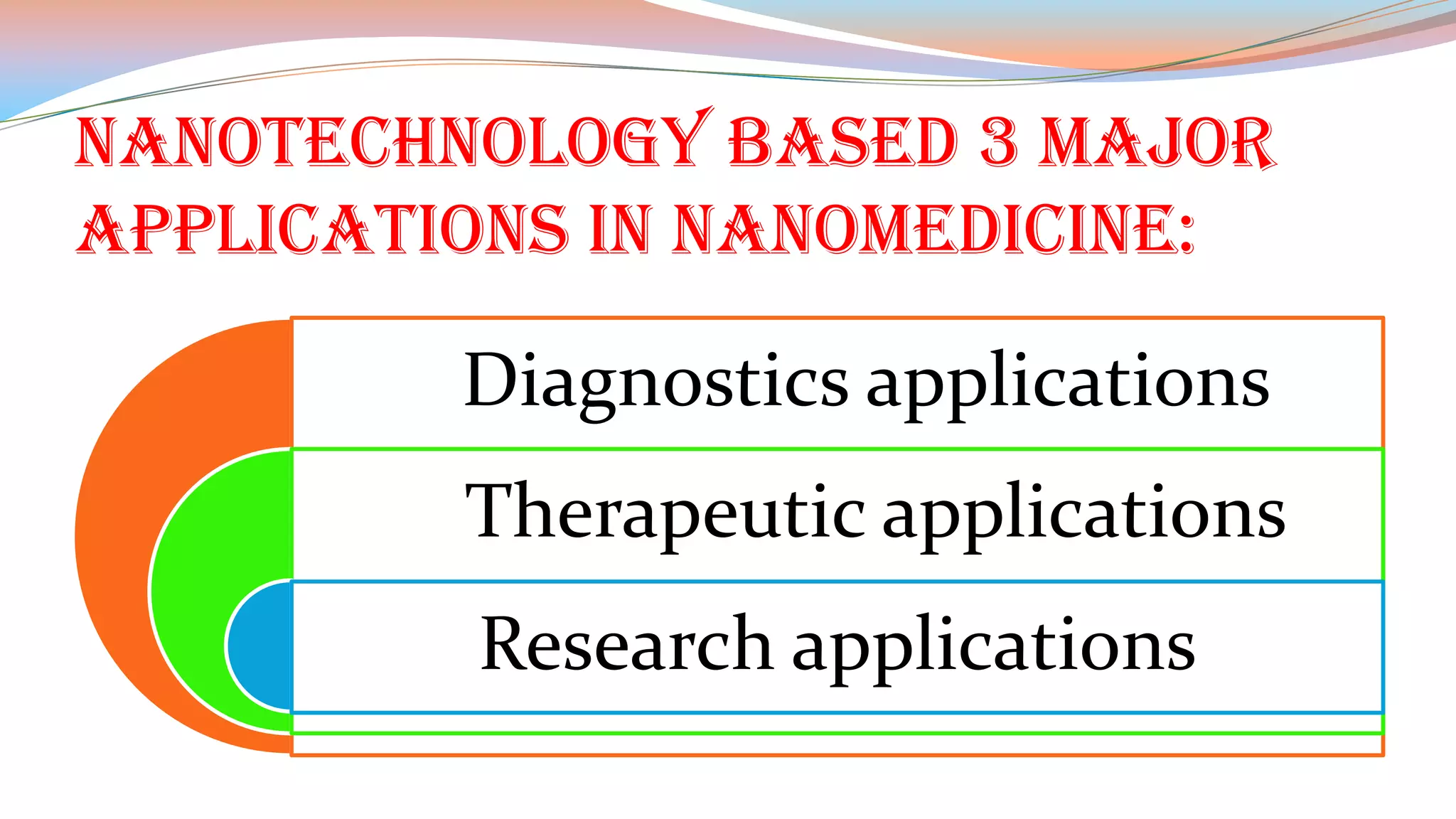 Presentation on Nanomedicine | PDF