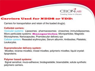 Presentation On Nanoparticles | PPT
