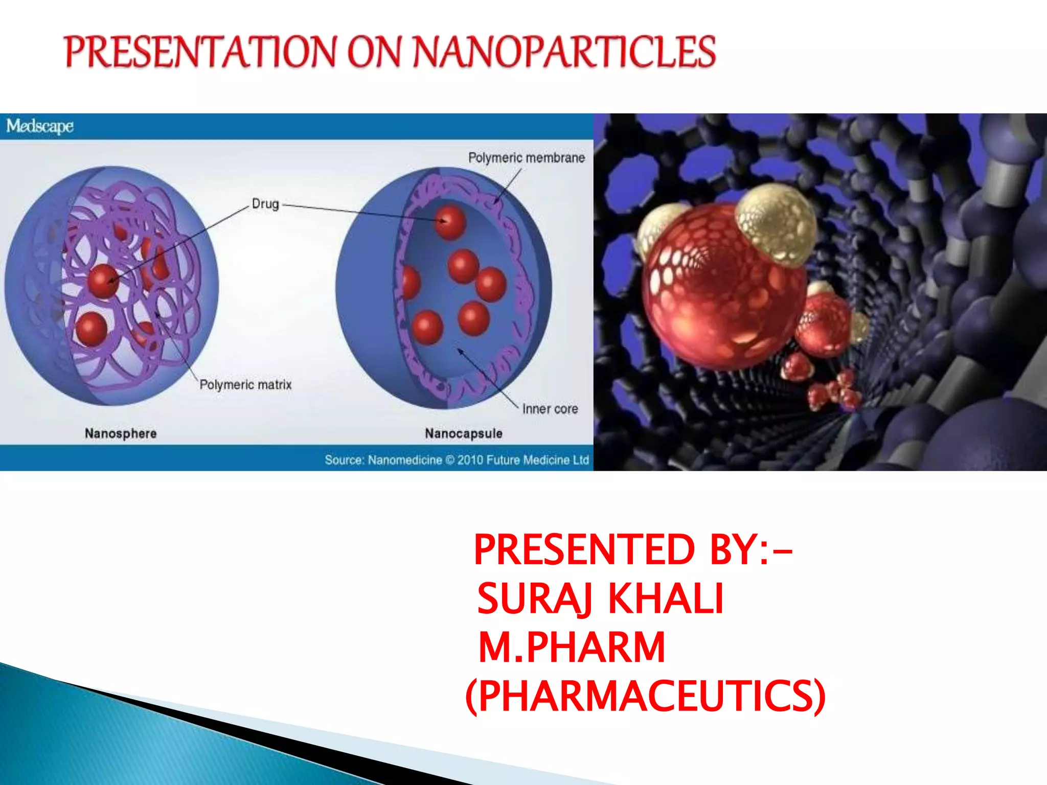 Presentation on nanoparticles | PPT