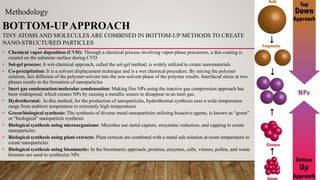 Presentation on Nano particles and it's application.pptx