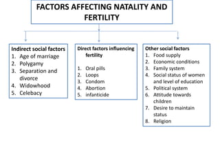 Presentation on natality by amin | PPTX