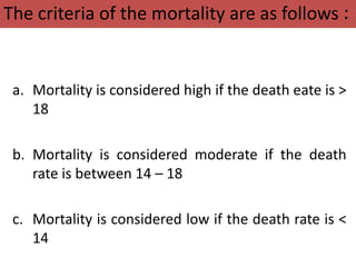 Presentation on natality by amin | PPTX