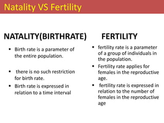 Presentation on natality by amin | PPTX