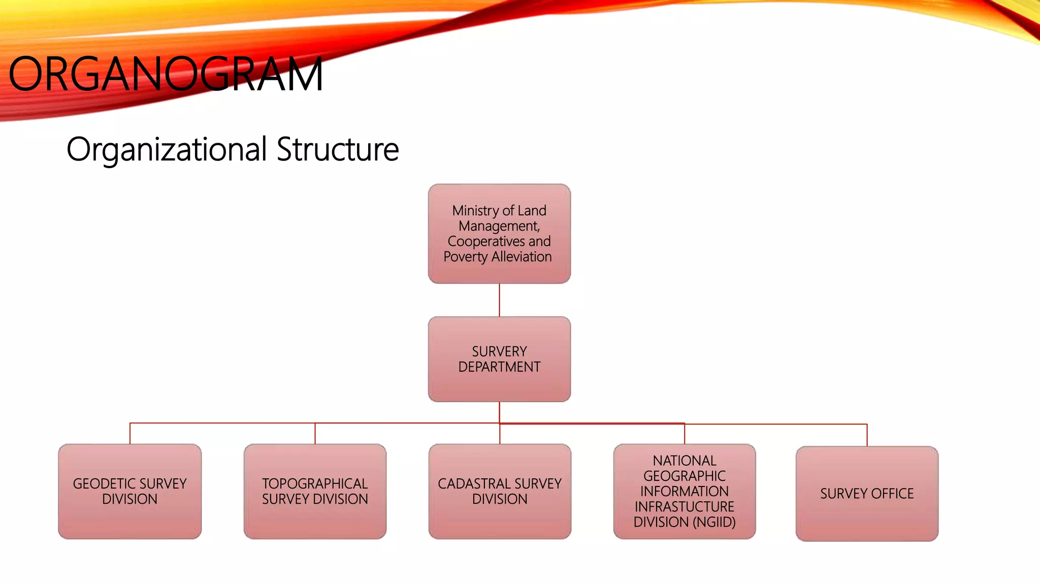 Presentation on national mapping organization and spatial data ...
