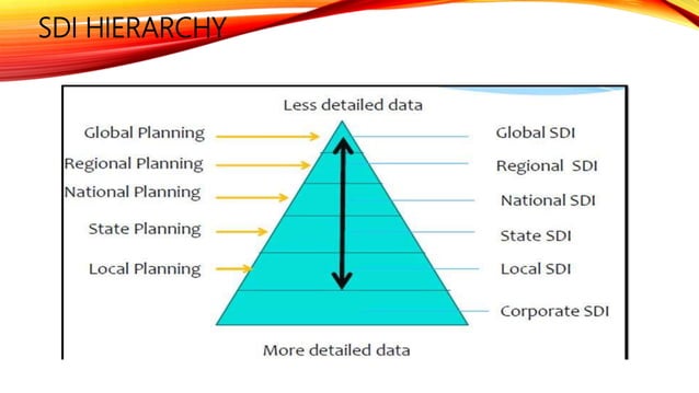 Presentation On National Mapping Organization And Spatial Data Infrastructure Ppt 9806