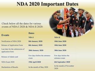 NDA Coaching in Chandigarh | PPTX