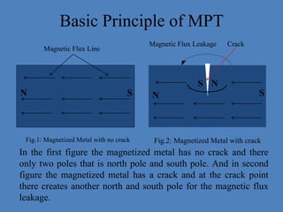 Presentation on ndt | PPTX