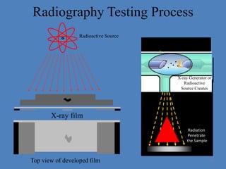 Presentation on ndt | PPTX