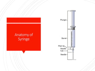 Presentation on needle and syringe | PPTX