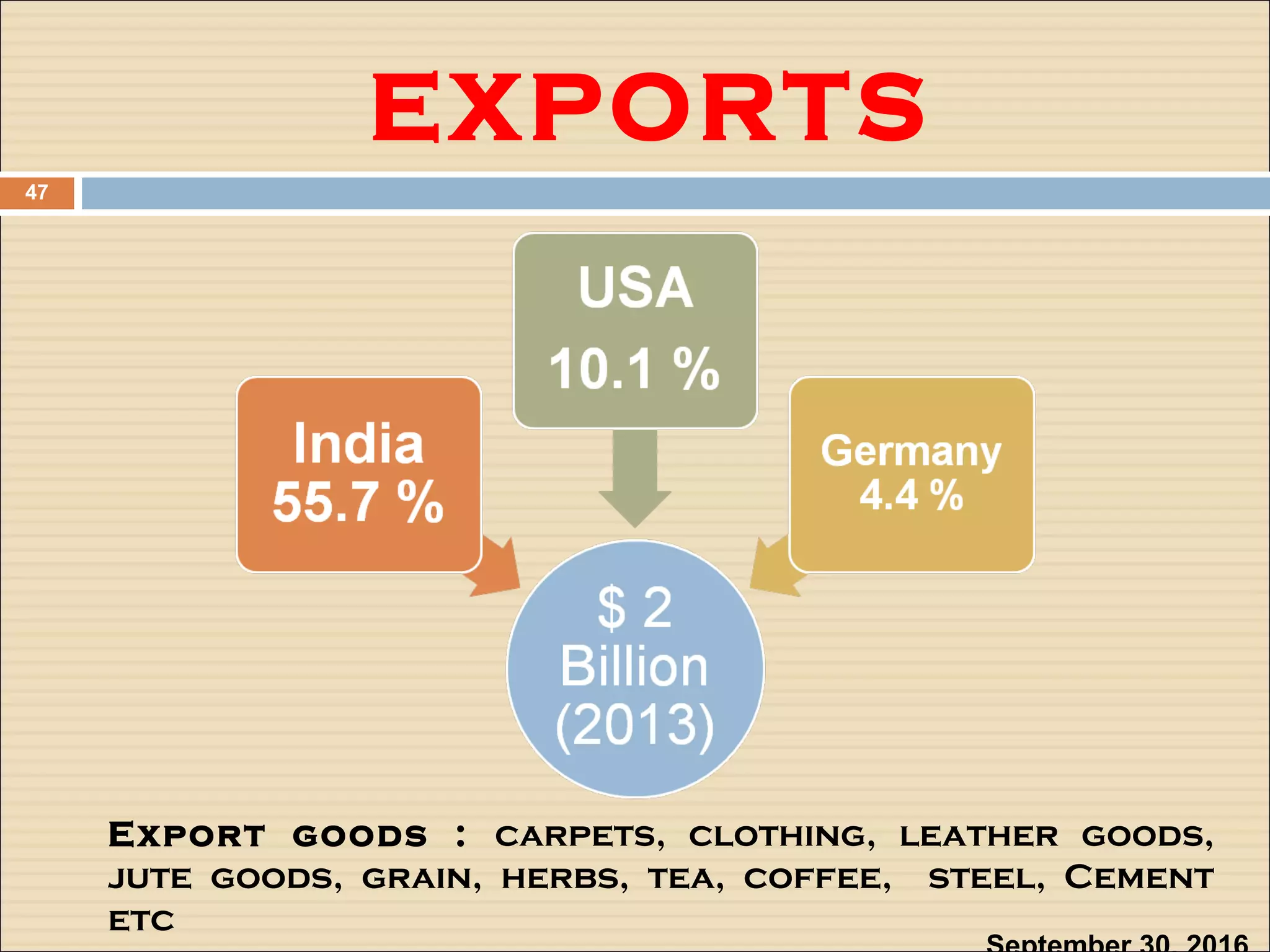 Presentation on Nepal | PPT