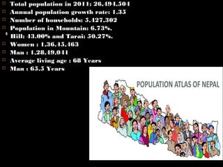 Presentation on Nepal | PPT