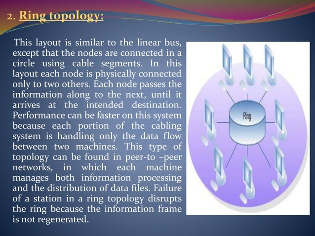 Presentation on network topology | PPTX | Computer Networking | Computing