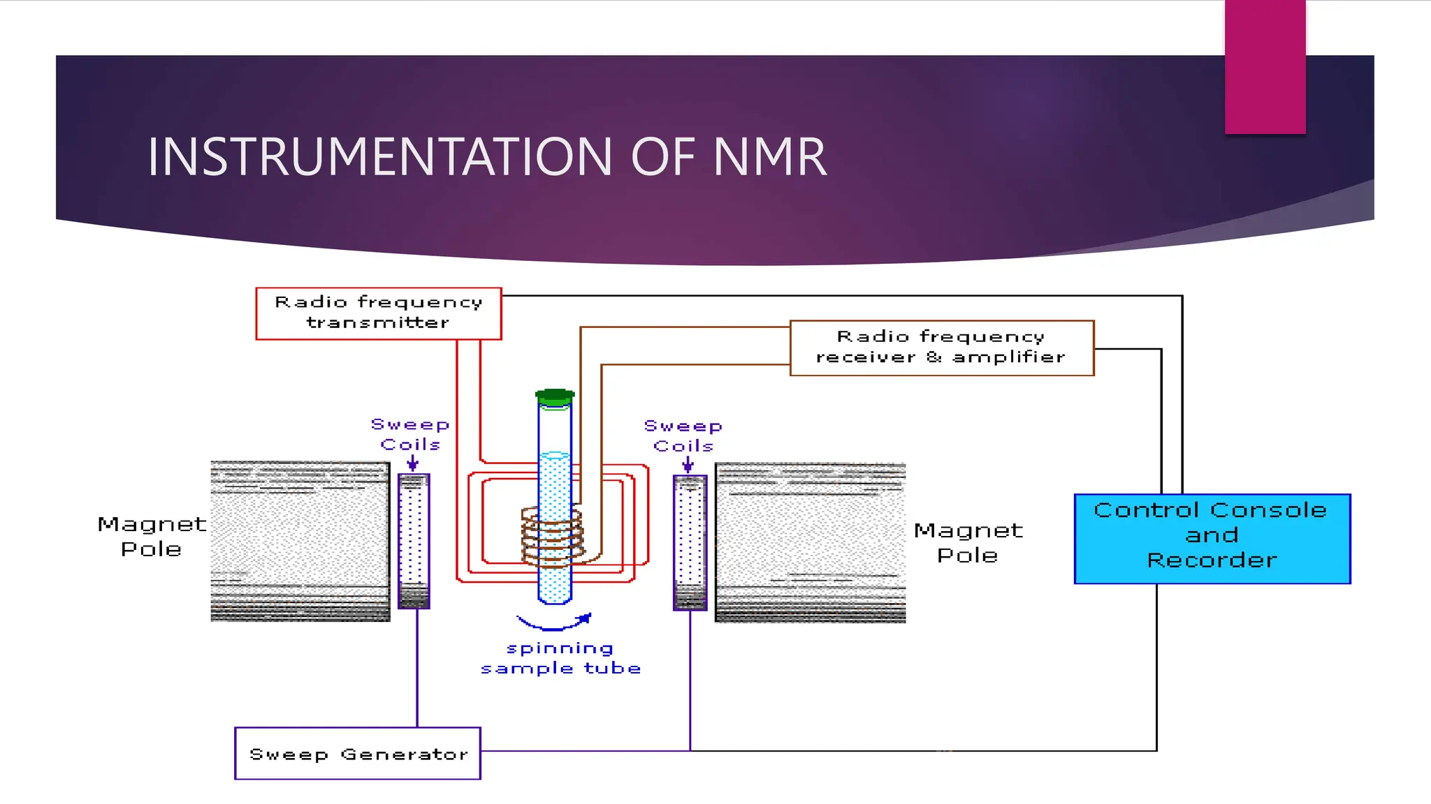 Presentation on NMR.pptxngxsthrykytdtrreakytd | PPTX