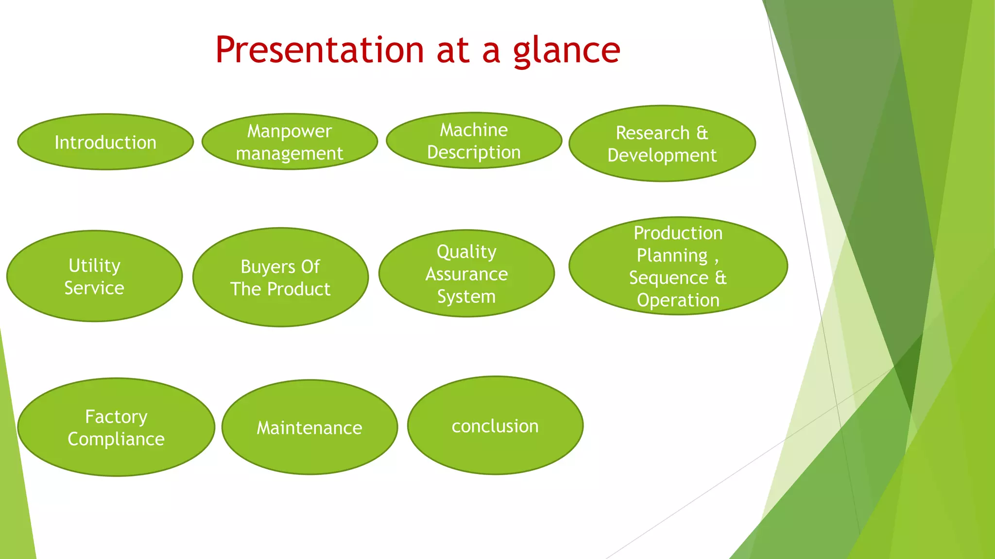 Presentation on noman weaving | PPT