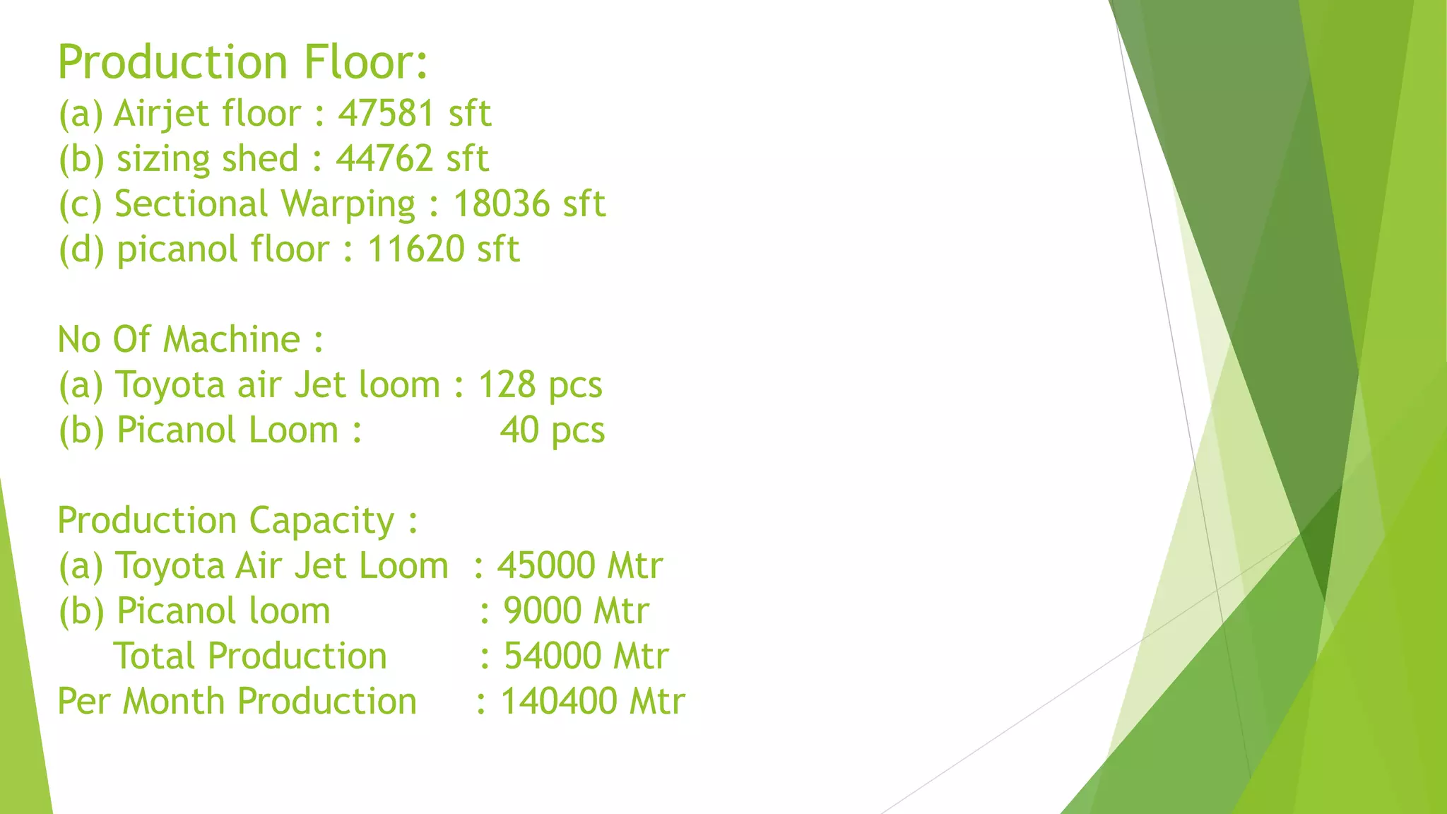 Presentation on noman weaving | PPT