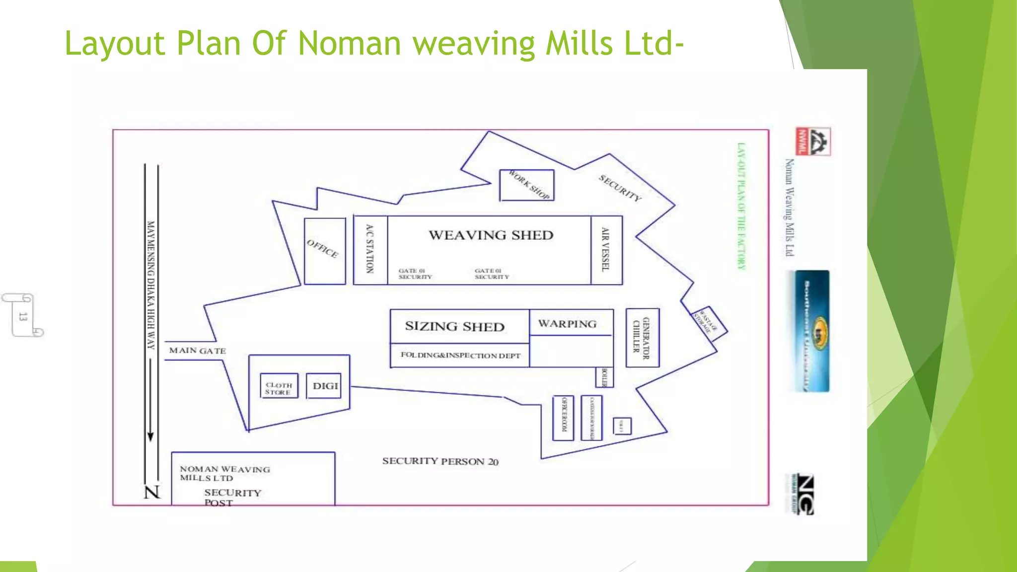 Presentation on noman weaving | PPT