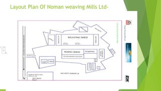 Presentation on noman weaving | PPT