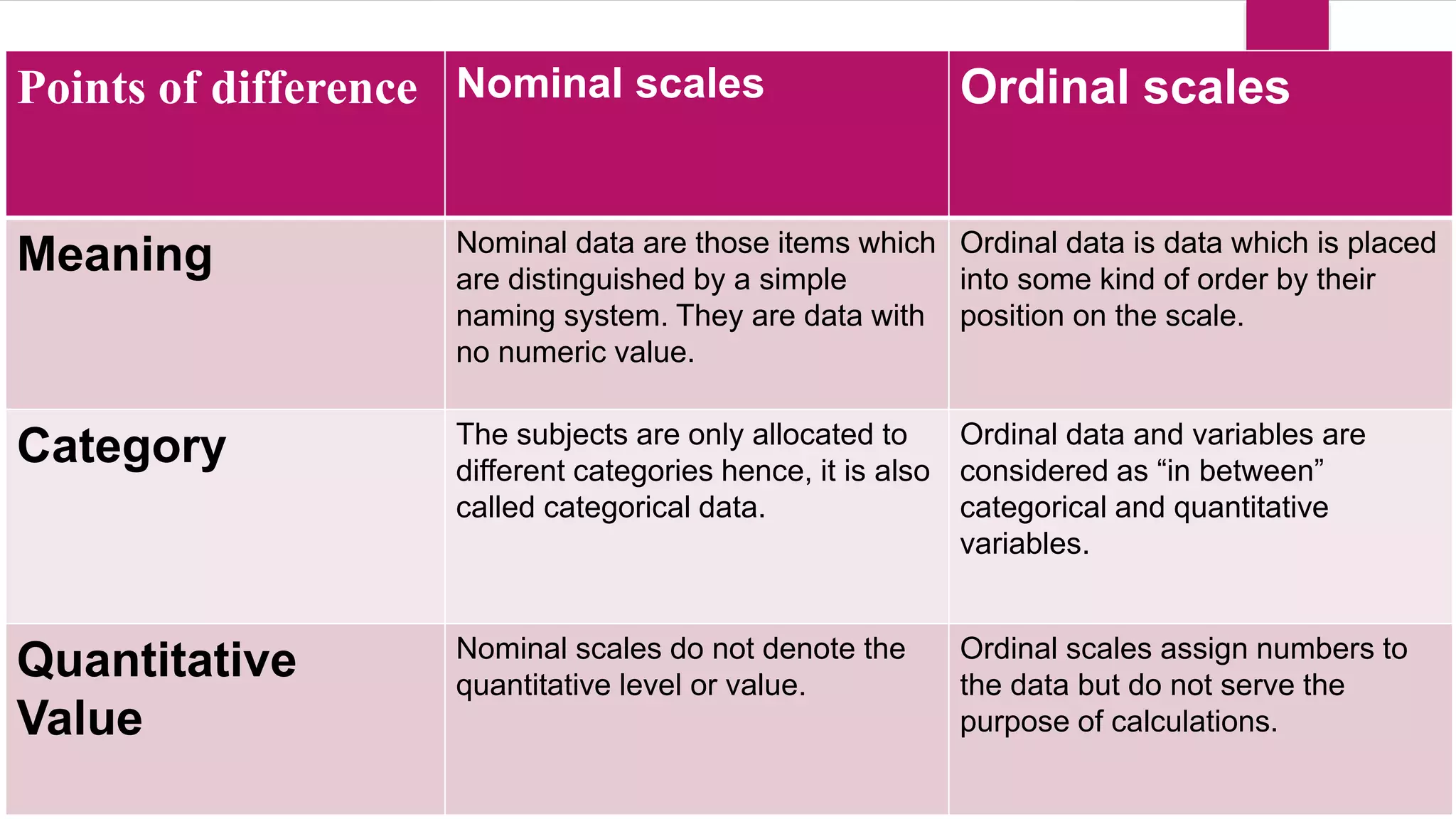 Presentation on nominal and ordinal scales of measurement | PPTX