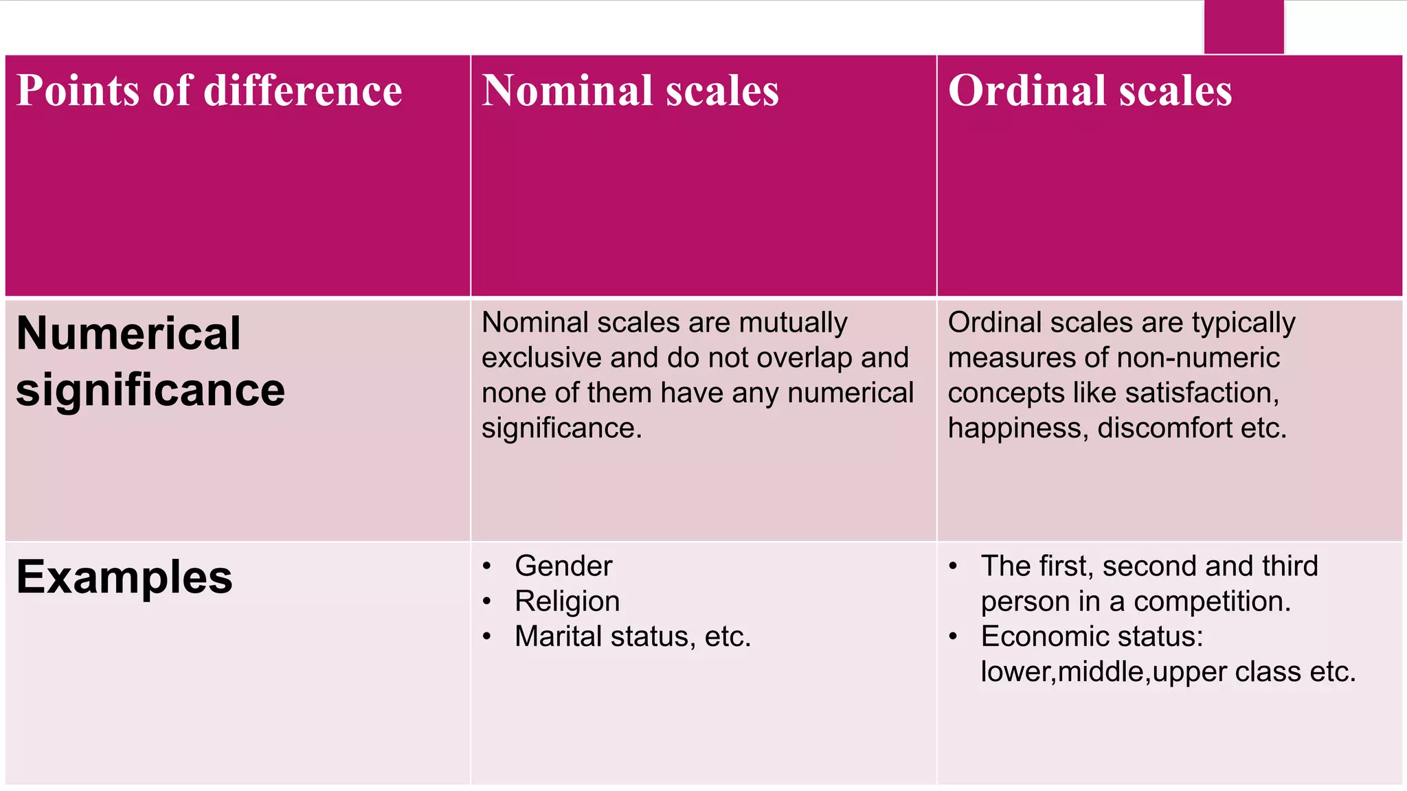 Presentation on nominal and ordinal scales of measurement | PPTX | Science