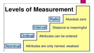 Presentation on nominal and ordinal scales of measurement | PPTX