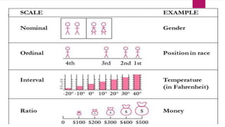 Presentation on nominal and ordinal scales of measurement | PPTX
