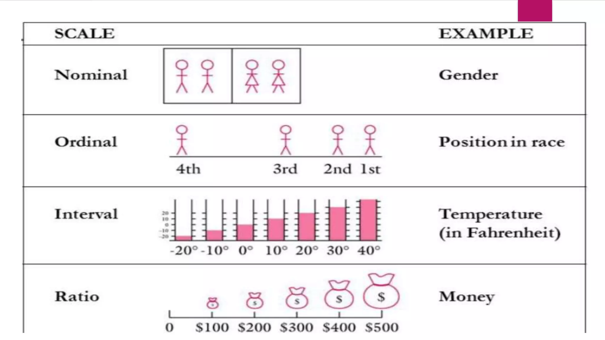 Scales of measurement | PPTX