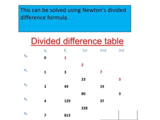 Presentation on application of numerical method in our life | PPTX