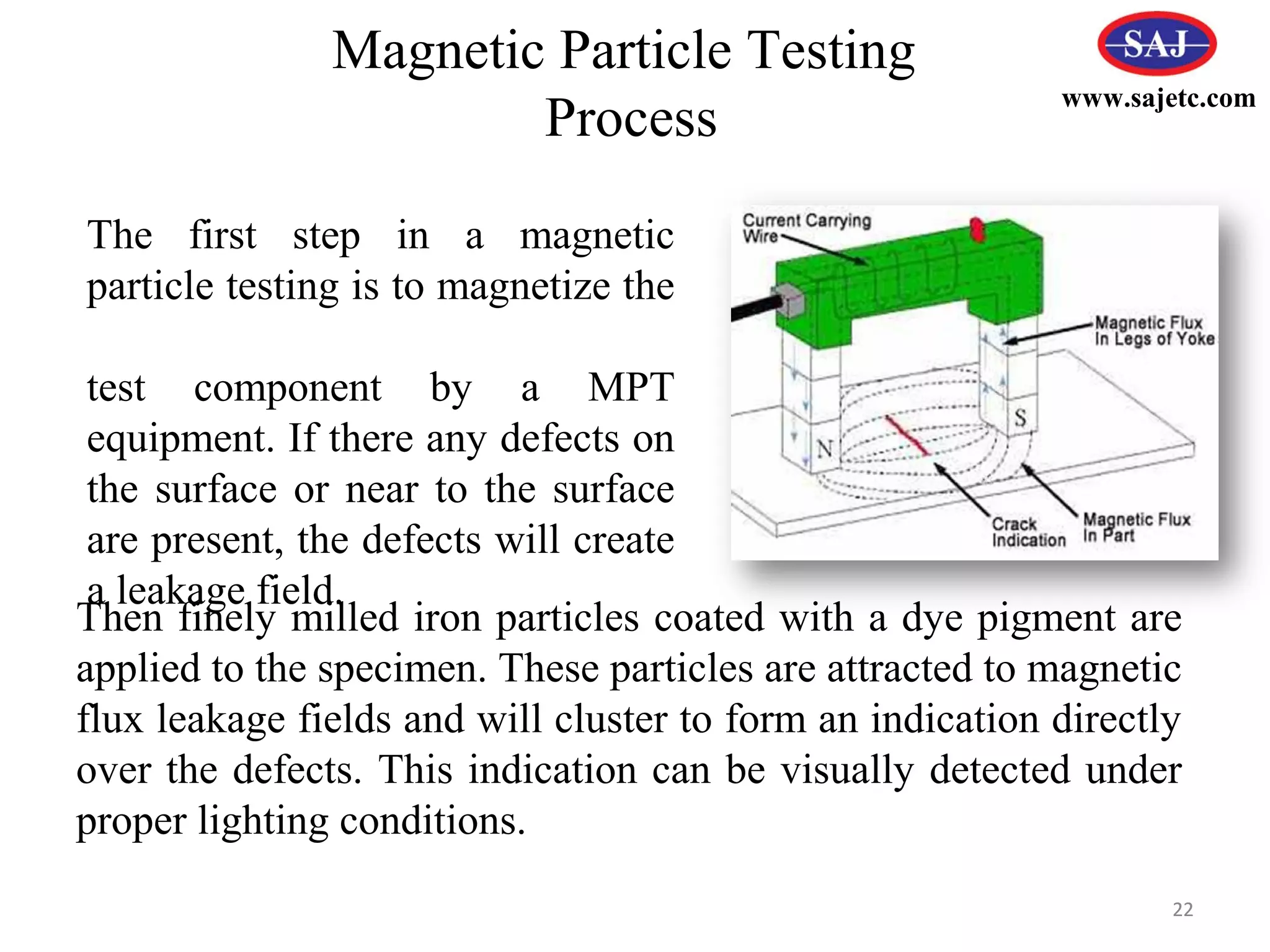 Presentation on non destructive testing | PPT