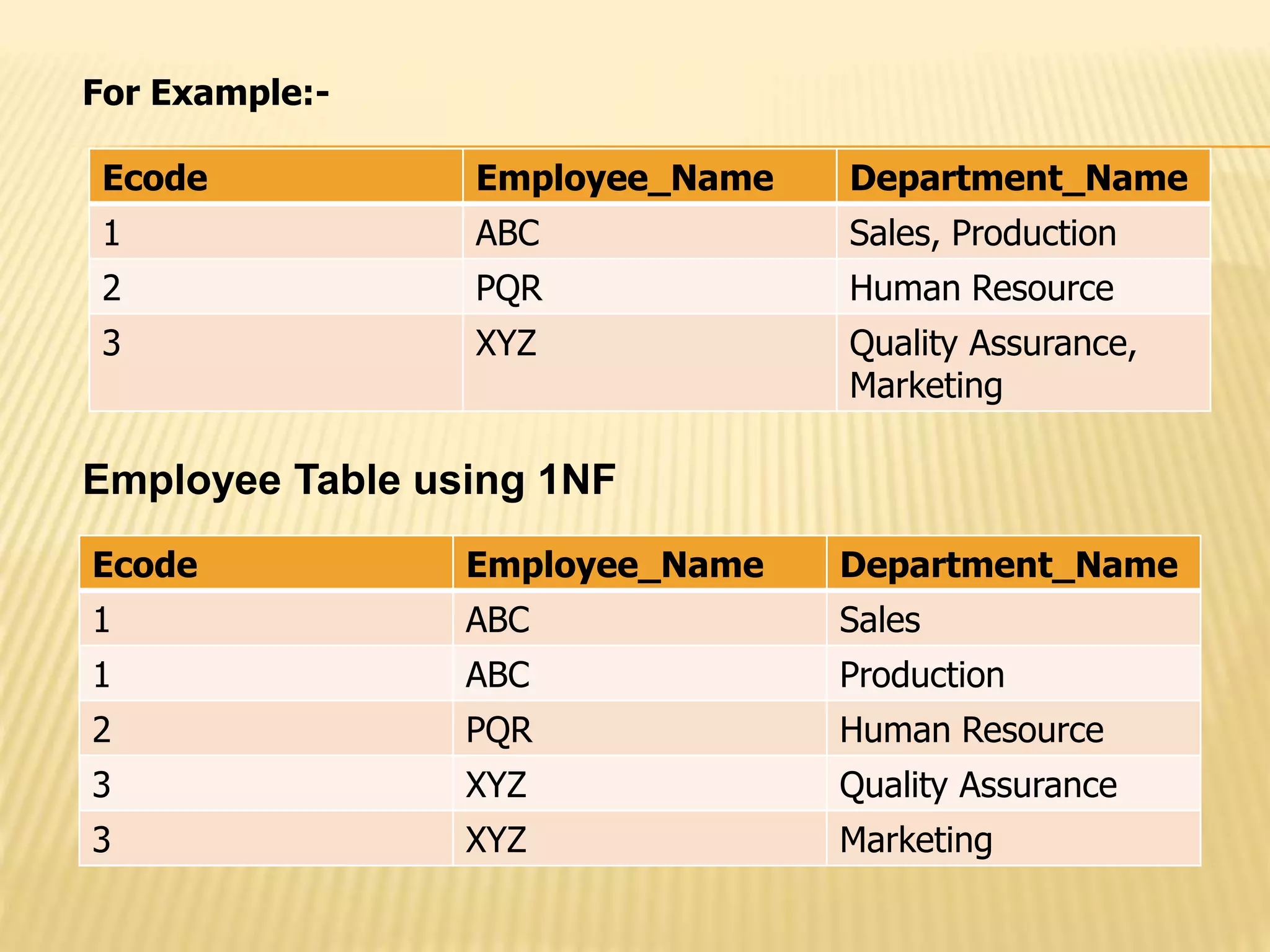 Presentation on Normalization.pptx