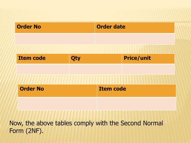 Presentation on Normalization.pptx | Databases | Computer Software and ...
