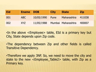 Presentation on Normalization.pptx