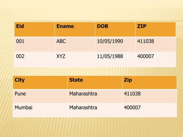Presentation on Normalization.pptx | Databases | Computer Software and Applications
