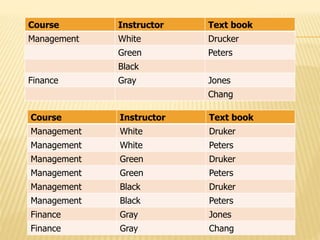 Presentation on Normalization.pptx