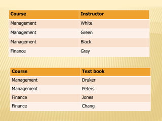 Presentation on Normalization.pptx
