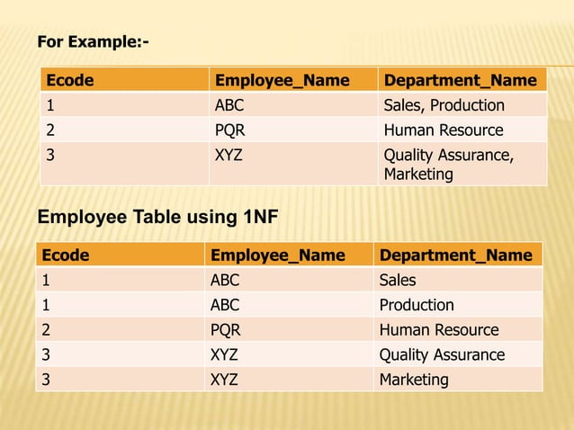 Presentation on Normalization.pptx | Databases | Computer Software and Applications