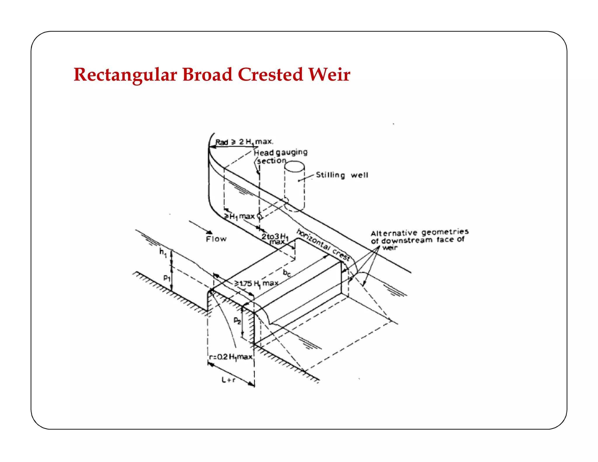 Presentation on notches and weirs | PDF