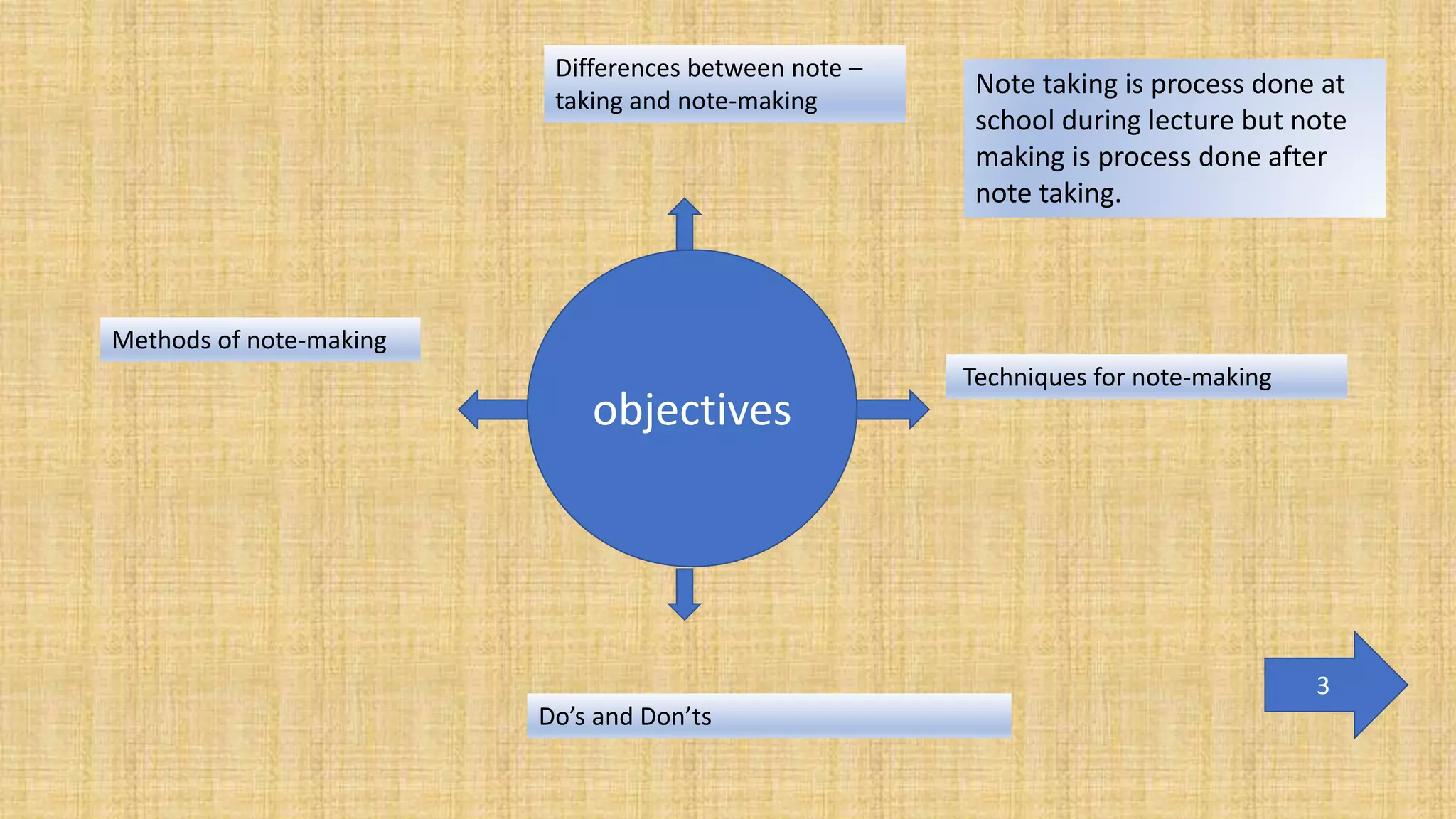 Presentation on note making | PPTX