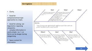 Presentation on note making | PPTX