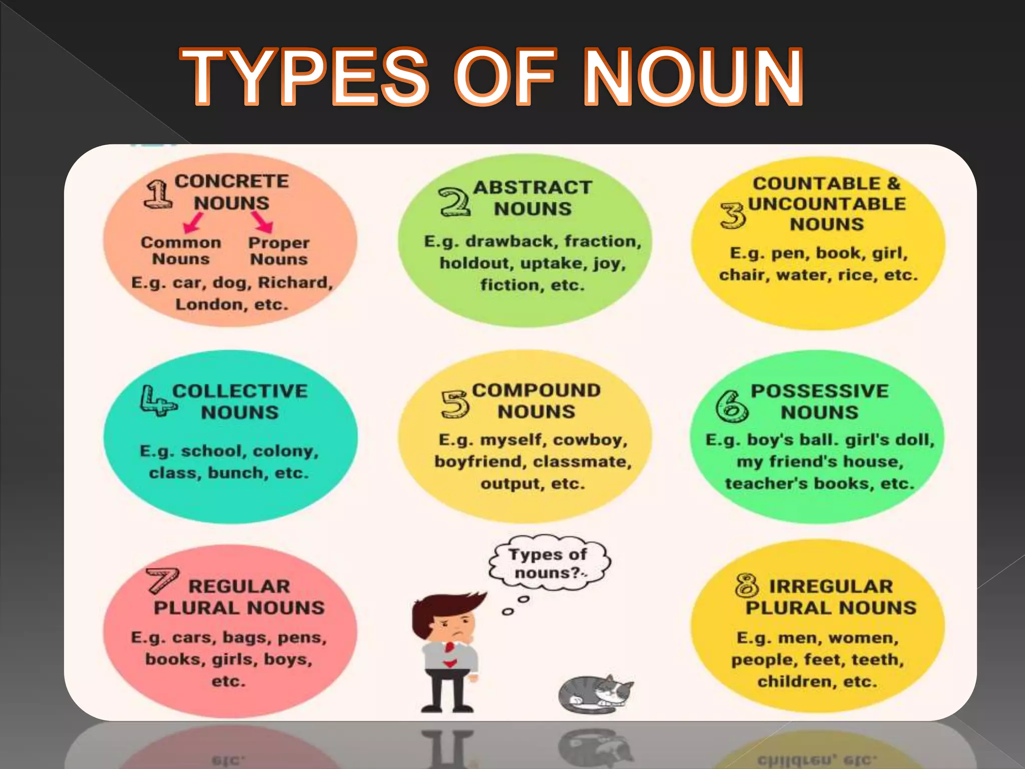 Presentation on Nouns, it's functions and types of Noun. | PPTX