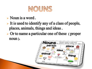 Presentation on Nouns, it's functions and types of Noun. | PPTX